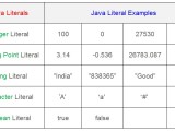 Java Programming Basics Java Programming Tutorial For Beginners