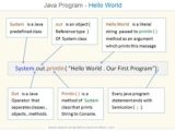 Java Programming Basics Beginners Java Programming Tutorial