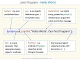 Java Programming Basics Beginners Java Programming Tutorial