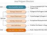 Java Programming Basics Beginners Java Programming Tutorial