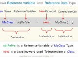 Java 8 Method Reference How To Use It Codementor