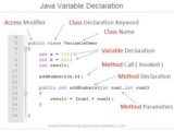 Java Programming Basics Beginners Java Programming Tutorial