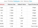 Java Tutorial Java Data Types Table
