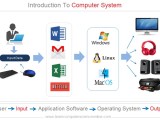 Introduction To Computer System Beginner S Guide To Computer