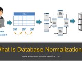 How To Design Database Database Design Process Steps Explained