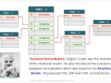 Database Normalization In Dbms Normal Forms 1nf 2nf 3nf
