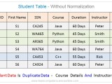 Normalization Sql Example Database Normalization In Mysql Fpisrq