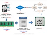 What Is Cpu Central Processing Unit Cpu Functions Types
