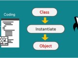 Object Oriented Programming Oop Principles Explained With Example