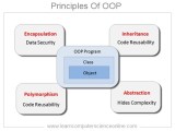 Object Oriented Programming Oop Principles Explained With Example