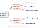 What Is Programming Paradigm Paradigm Types Features