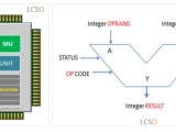 Arithmetic Logic Unit Arithmetic Logic Unit Powerpoint And Google