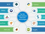 Introduction To Data Science Beginners Guide To Data Science