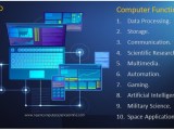 Computer Science And Engineering Basic Computer Hardware Chart
