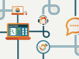 Learncube Online Virtual Classroom Software To Teach Online