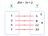 Functions Notation In Algebra Learnermath
