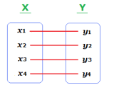 Functions Notation In Algebra Learnermath