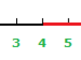 Learn About Interval Notation In Math Learnermath