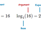 Logarithms And Exponentials Logarithms Intro Learnermath