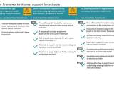 Early Career Framework Learners First