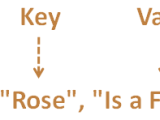 Map Insert Method