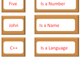 Map Insert Method