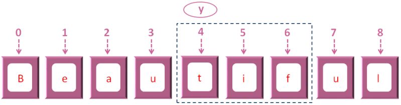 Contains Method - Download High Quality Colorful Art | HD