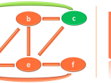 Depth First Search Code Iterative
