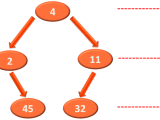 Heap Sort Code