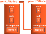 Kruskal S Algorithm Minimum Spanning Tree Code