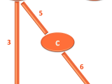 Minimum Spanning Tree