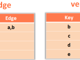 Prim S Algorithm Minimum Spanning Tree Code