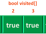 C Sharp Dfs Depth First Search Code Recursive