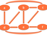 C Sharp Dfs Depth First Search Code Recursive