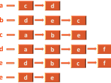 C Sharp Dfs Depth First Search Code Recursive