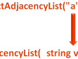 C Sharp Dfs Depth First Search Code Recursive