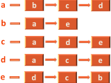 Breadth First Search Code
