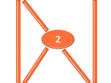 Breadth First Search Code