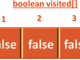 Breadth First Search Code