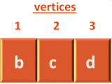 Python Breadth First Search Code
