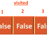Python Breadth First Search Code