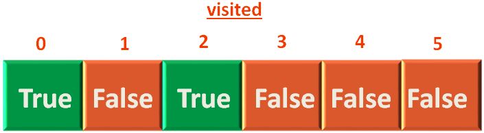 Python Depth First Search Code Iterative - Creative HD Vintage Patterns | Free Download