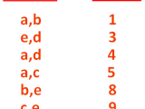 Python Kruskal S Algorithm Minimum Spanning Tree Code