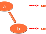 Python Kruskal S Algorithm Minimum Spanning Tree Code