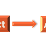 Python Linked List Code