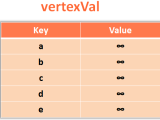 Python Prim S Algorithm Minimum Spanning Tree Code