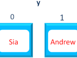 Java Join Two Lists