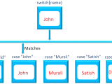 Java Switch With Strings