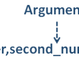 Python Function Arguments