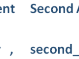 Python Lamda Anonymous Function